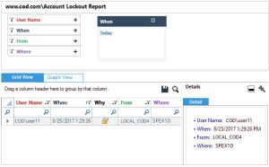 Top 10 Things to Audit in Active Directory