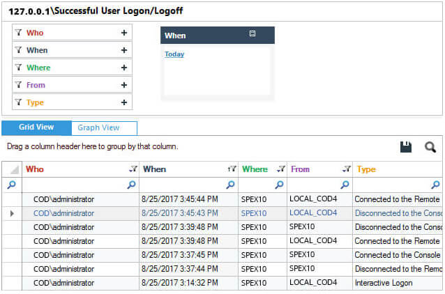Top 10 Things to Audit in Active Directory