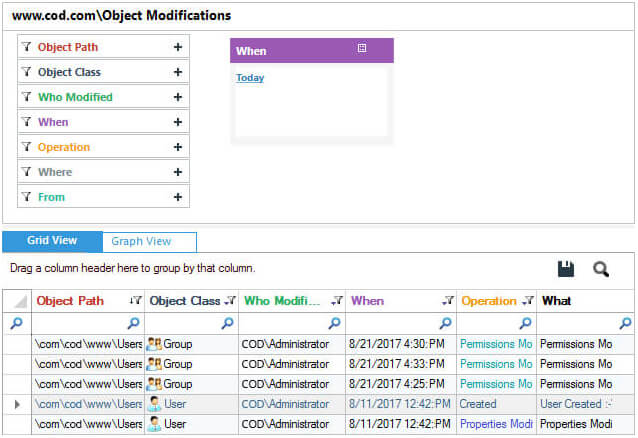 Top 10 Things to Audit in Active Directory