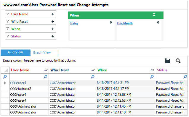 Top 10 Things to Audit in Active Directory