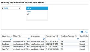 Active Directory Auditing: What to Audit and Best Practices
