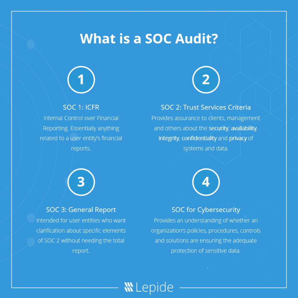 Preparing for a SOC Audit – A Checklist