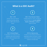 Preparing for a SOC Audit – A Checklist