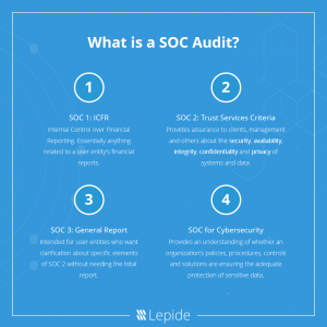 Preparing for a SOC Audit – A Checklist