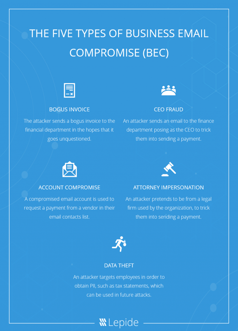 Why Business Email Compromise is a Huge Risk to Data Security in 2020