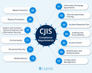 13 CJIS Compliance Requirements and Best Practices