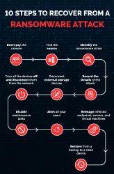 How to Recover from a Ransomware Attack: 10 Steps to Recover from ...