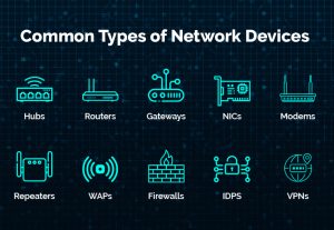 Network Devices: Common Types and Their Functions