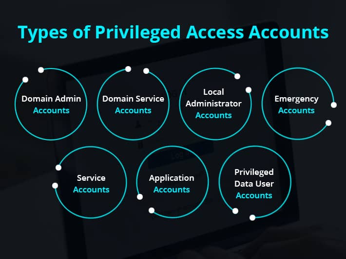 What is Privileged Access Management? What is Privileged Access Management?