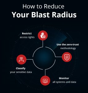 What is a Blast Radius in Data Security Terms?