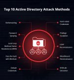 Top 10 Active Directory Attack Methods