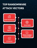 Top 5 Ransomware Attack Vectors and How to Mitigate Them
