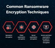 Common Ransomware Encryption Techniques