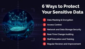 How to Securely Store Sensitive Information