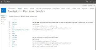 SharePoint Permissions Levels: A Complete Guide
