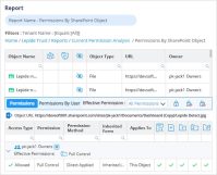 SharePoint Permissions Levels: A Complete Guide