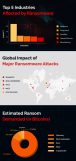Common Ransomware Types and Notable Examples