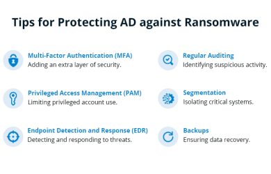 How to Protect Active Directory from Ransomware Attacks
