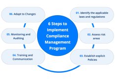 What Is Compliance Management and Why It Matters