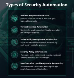 What is Security Automation? Common Types & Best Practices