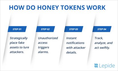 Honey Tokens Explained: The Key to Effective Threat Detection