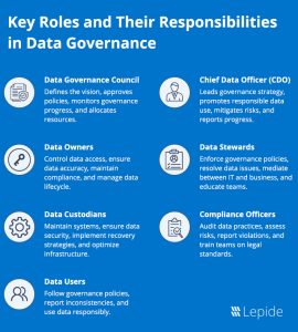 Data Governance Roles and Responsibilities: The Blueprint for Data ...