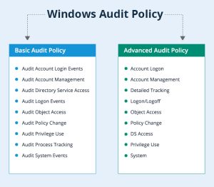 What is Windows Audit Policy? Types and Best Practices