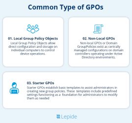 What is Group Policy Object (GPO) and How to Configure it?