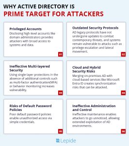 Why Active Directory is Prime Target for Attackers