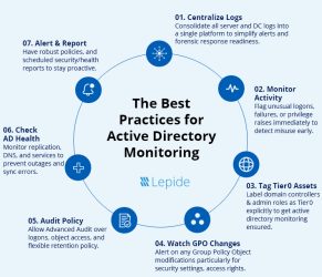 Active Directory Monitoring Best Practices
