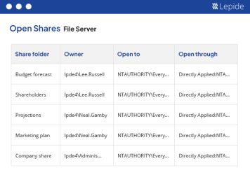 The Open Share Problem: Why Too Many Users Can Access Your Most ...