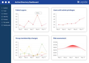 20 Best Active Directory Auditing Tools (2026 Edition)