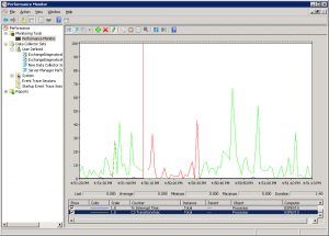 How to Monitor the Health of Exchange Server