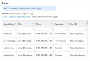 Get SharePoint Online Permissions Report using PowerShell