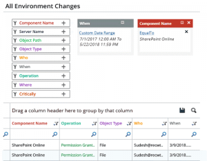 Get SharePoint Online Permissions Report using PowerShell