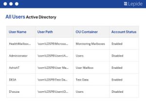 Get-ADUser PowerShell to List All Active Directory Users