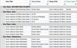 How to Get an Active Directory User Permissions Report