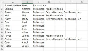 List Shared Mailboxes Members & Permissions with PowerShell