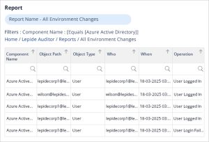 How to Find Azure AD Sign-in Logs Using PowerShell