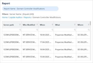 PowerShell to List Domain Controllers in Active Directory