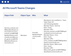 How to Enable Auditing and Check MS Teams Audit Logs