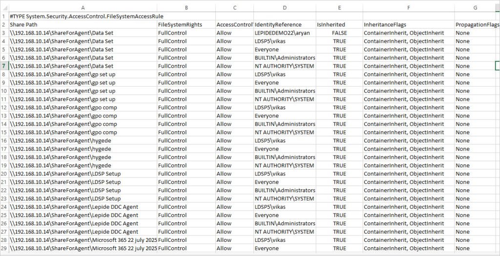 Find Who has Access to What Data on Windows File Server