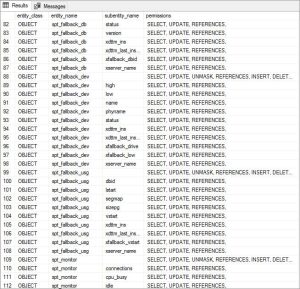 How to Get User Permissions in SQL Server