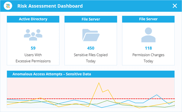 Detect and Prevent Privilege Abuse with Lepide Data Security Platform Detect and Prevent Privilege Abuse with Lepide Data Security Platform