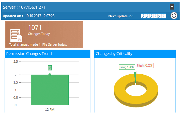 NetApp Filer Change Auditing & Reporting with LepideAuditor for File Server