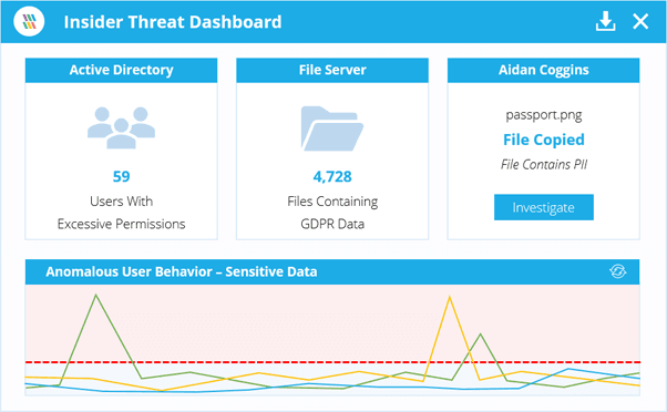 Insider Threat Detection and Prevention with LepideAuditor