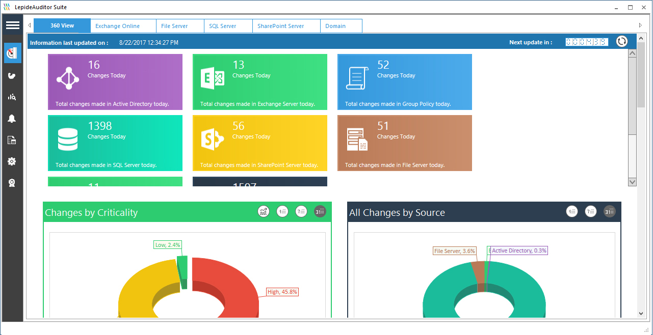 Active Directory Auditing and Change Reporting with LepideAuditor