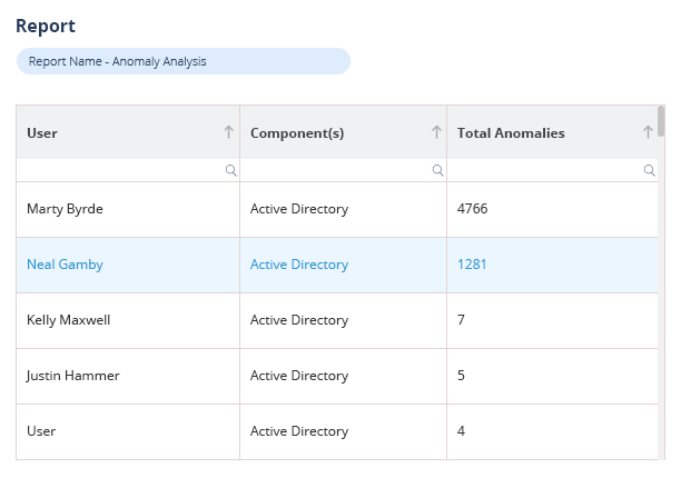 Active Directory Auditing Tool - Audit & Report AD Changes