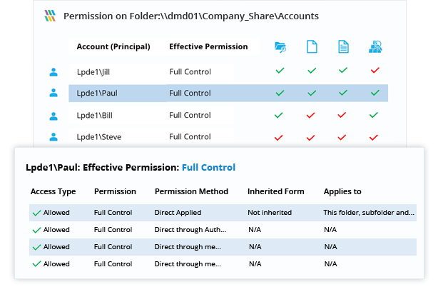 Active Directory Auditing Tool from Lepide – Audit & Report AD Changes