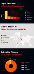 Common Ransomware Types and Notable Examples